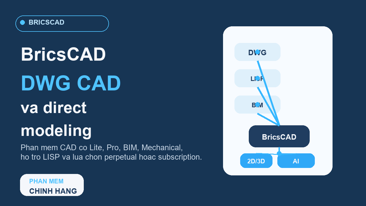 BricsCAD là gì? CAD DWG, direct modeling và khi nào nên chuyển từ ...